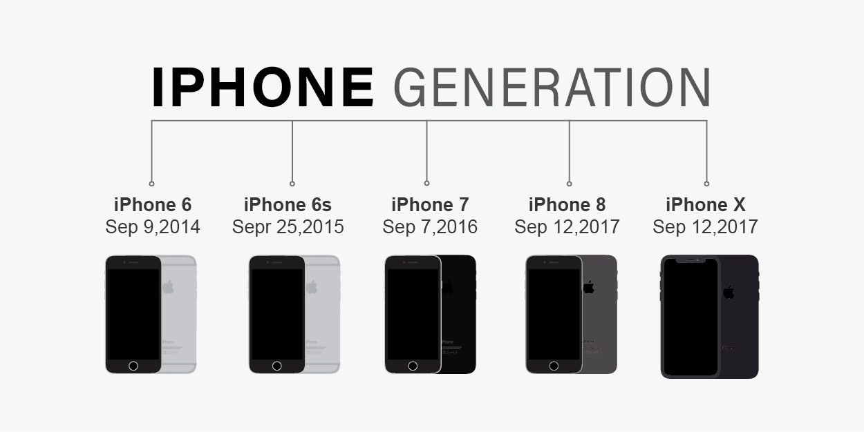 iPhone 上市11年 讓我們回到2007年發表會