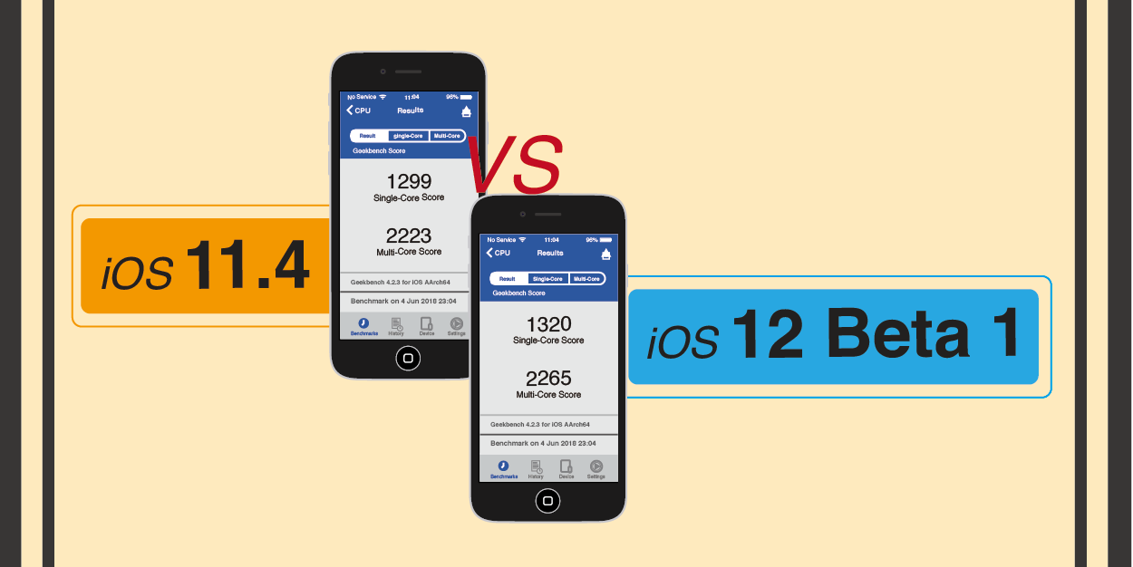 iOS 11.4 v.s. iOS 12 Beta1】要更新嗎？更新效能實測